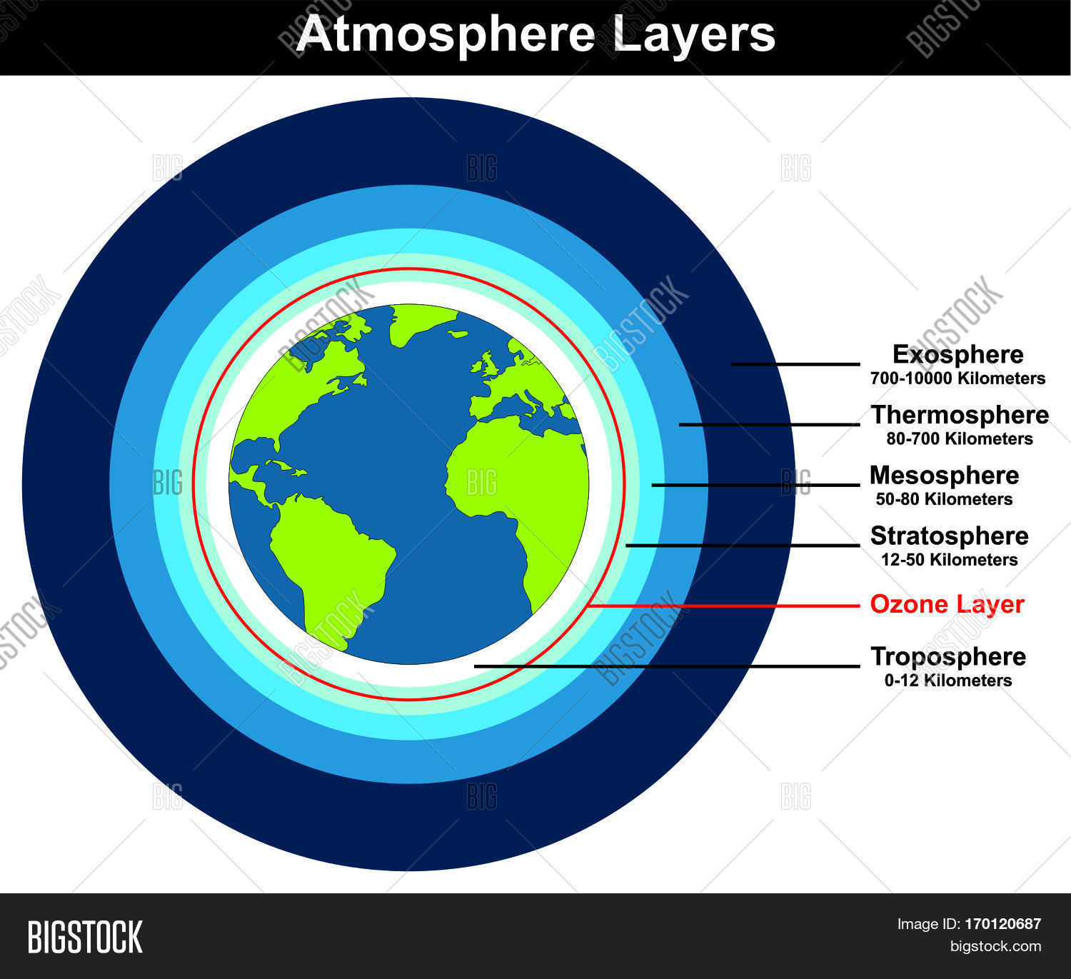 Atmosphere Layers Structure Earth Image & Photo | Bigstock