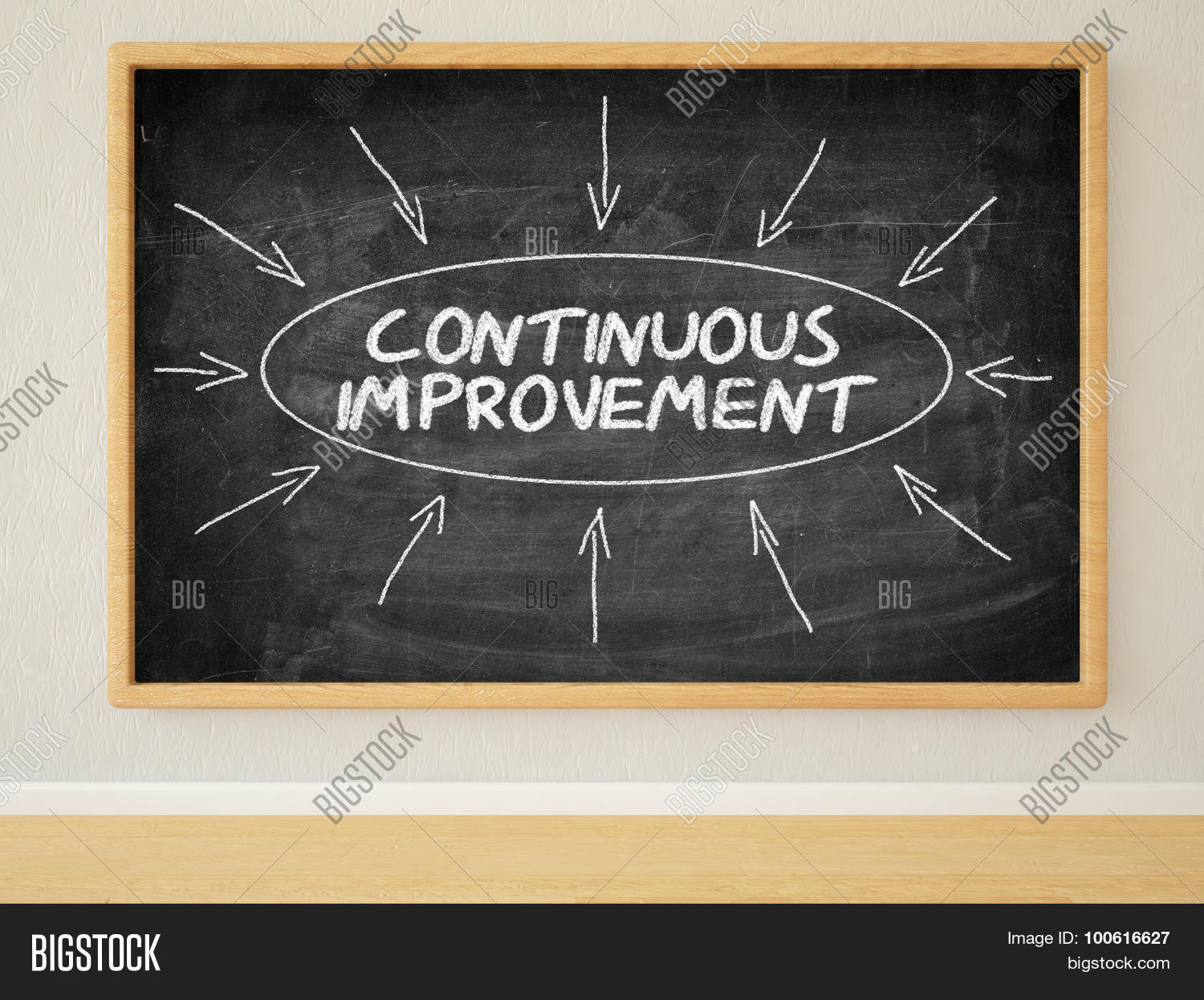 Continuous Improvement Image & Photo (Free Trial) | Bigstock