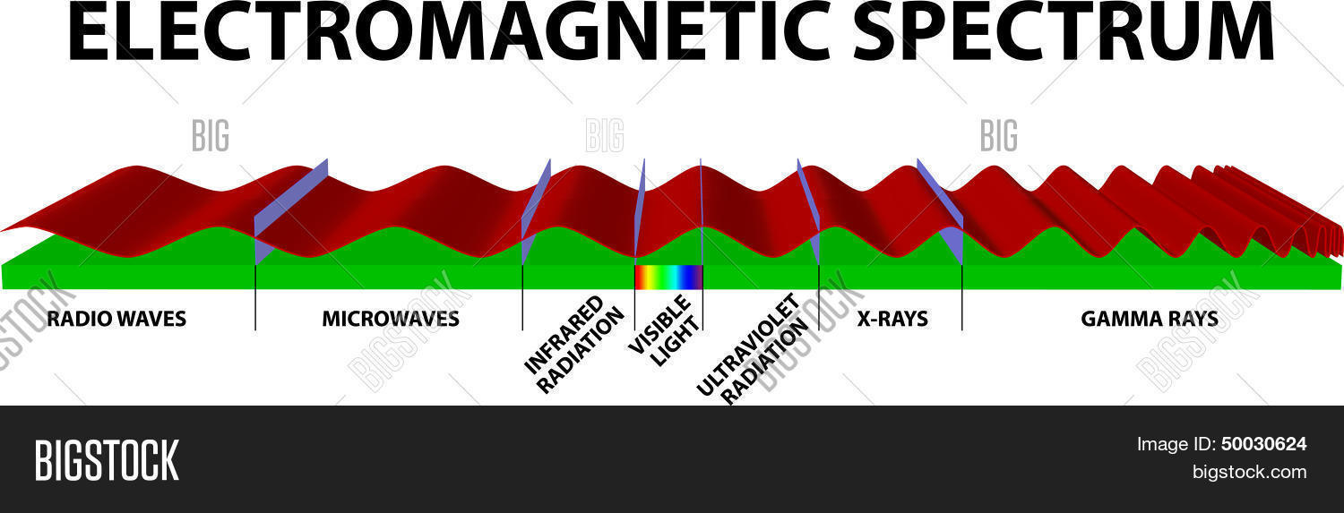Electromagnetic Vector & Photo (Free Trial) | Bigstock