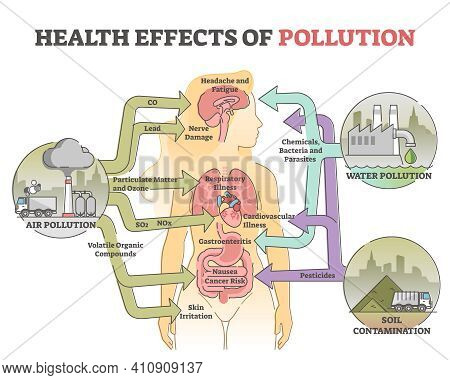 Health Effects Vector & Photo (Free Trial) | Bigstock