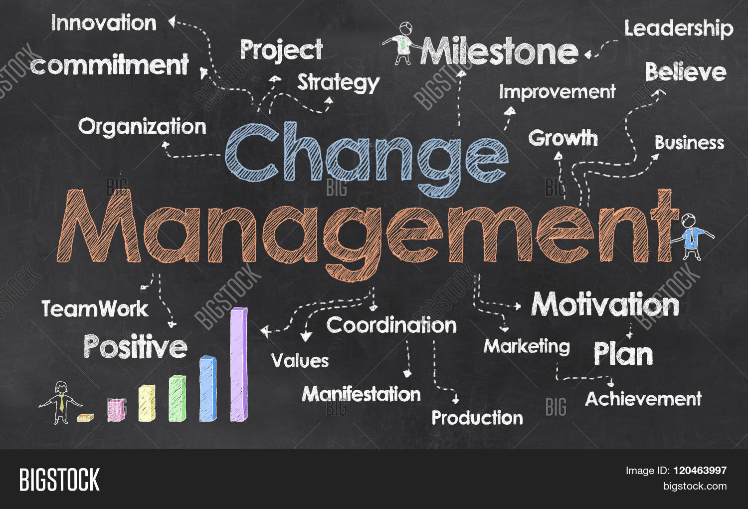 Change Management Image & Photo (Free Trial) | Bigstock