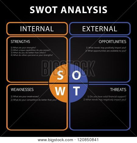 SWOT Analysis Table Vector & Photo (Free Trial) | Bigstock