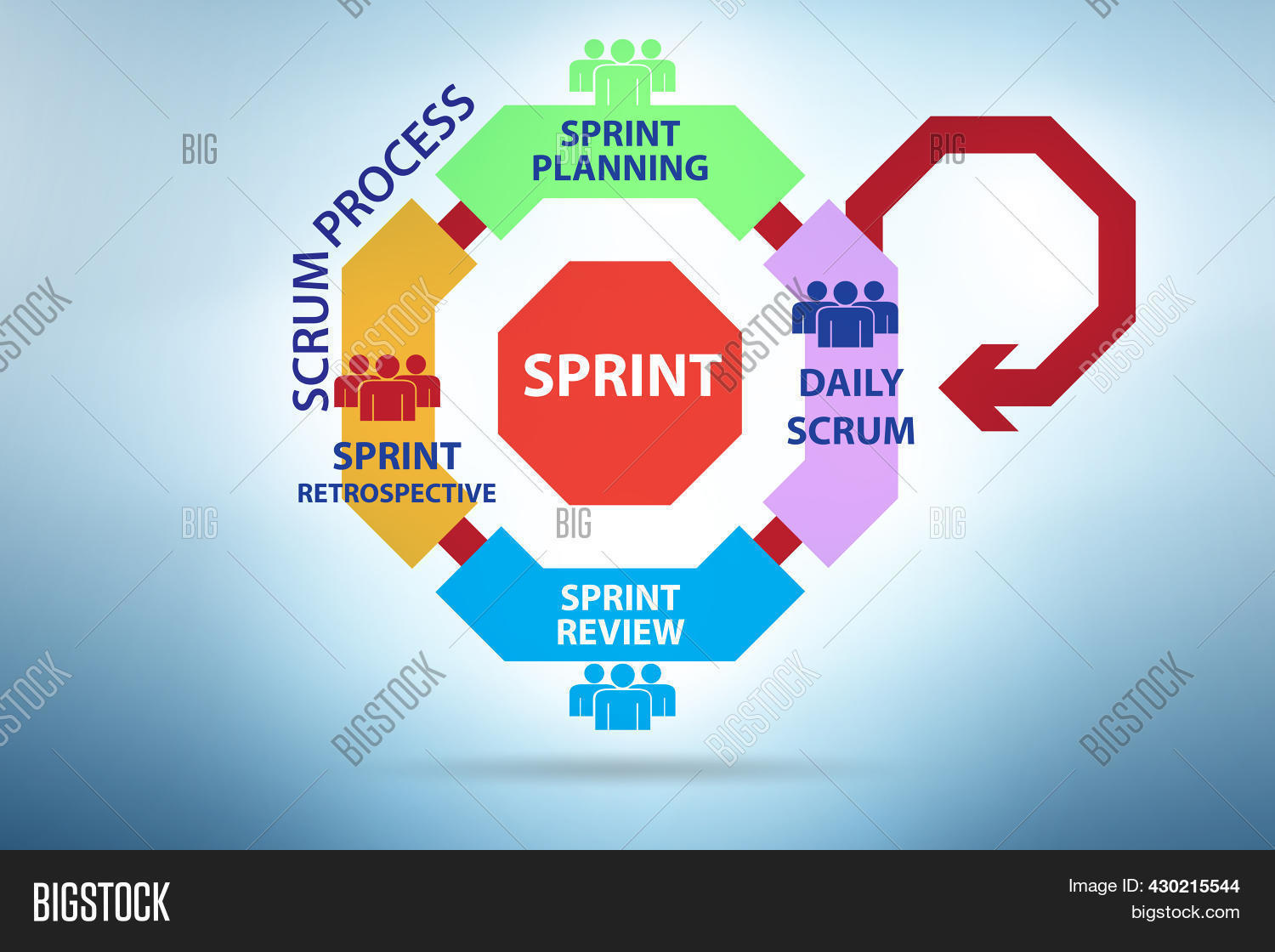 Scrum Process Image & Photo (Free Trial) | Bigstock