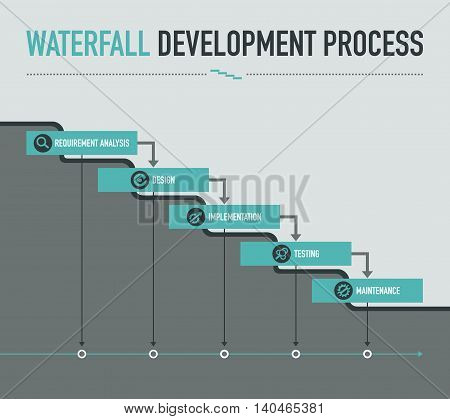 Waterfall Development Vector & Photo (Free Trial) | Bigstock