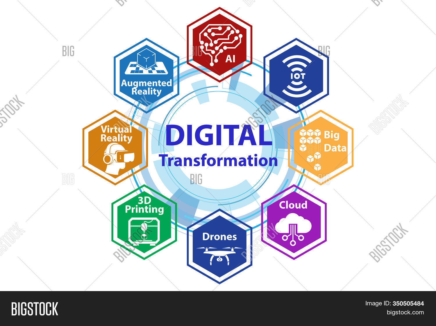 Digital Transformation Image & Photo (Free Trial) | Bigstock