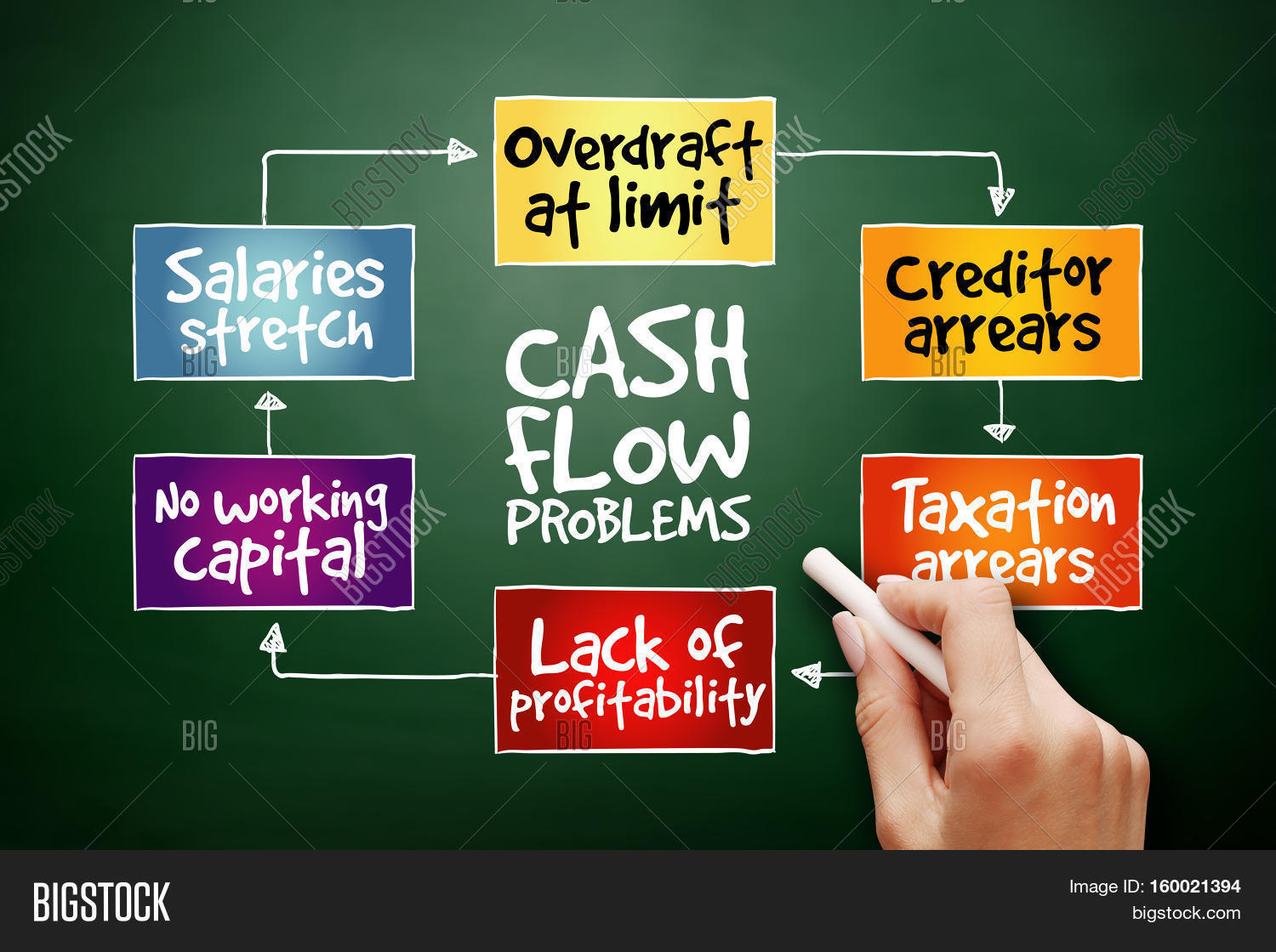 Hand Drawn Cash Flow Image & Photo (Free Trial) | Bigstock