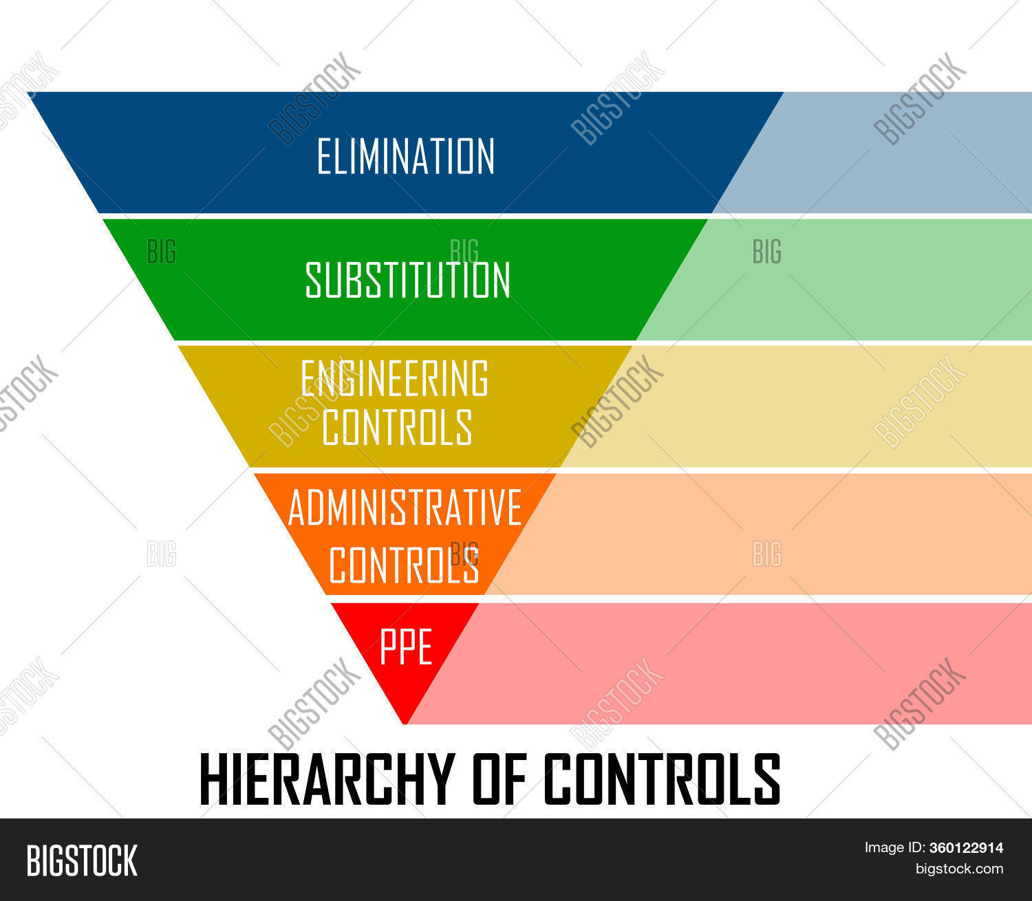 Hierarchy Controls Image & Photo (Free Trial) | Bigstock