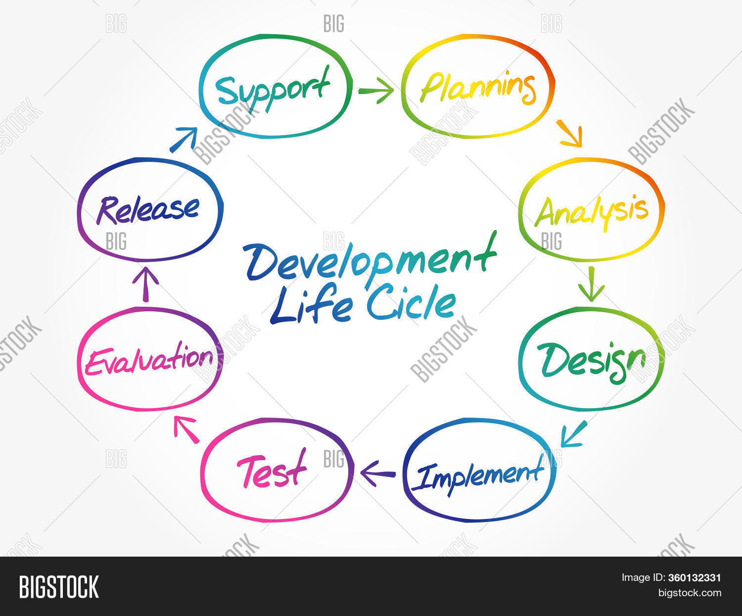 Circular Flow Chart Image & Photo (Free Trial) | Bigstock