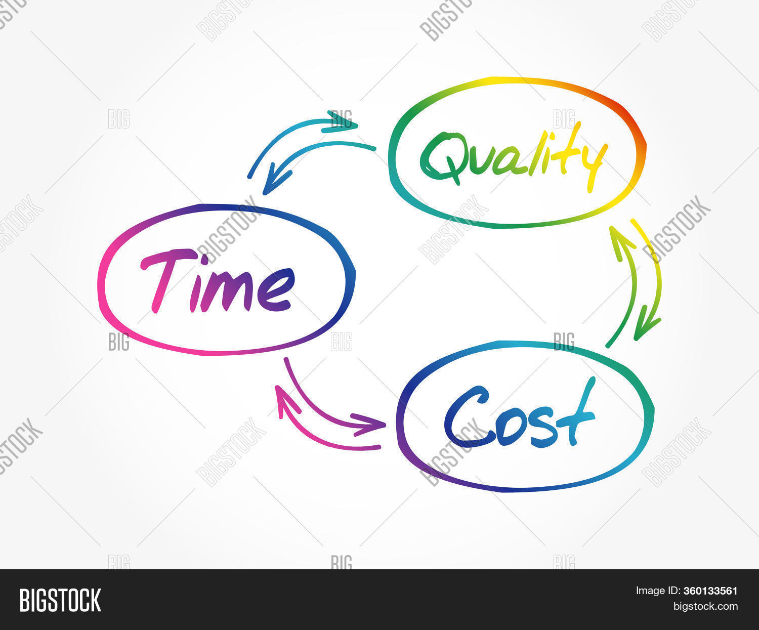 Time Cost Quality Image & Photo (Free Trial) | Bigstock