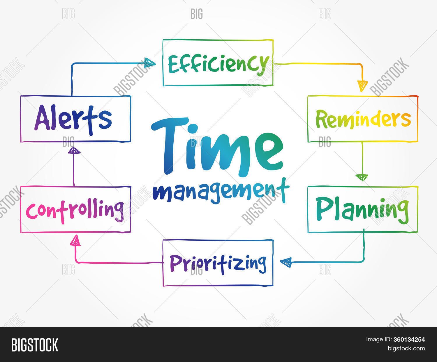 Time Management Image & Photo (Free Trial) | Bigstock