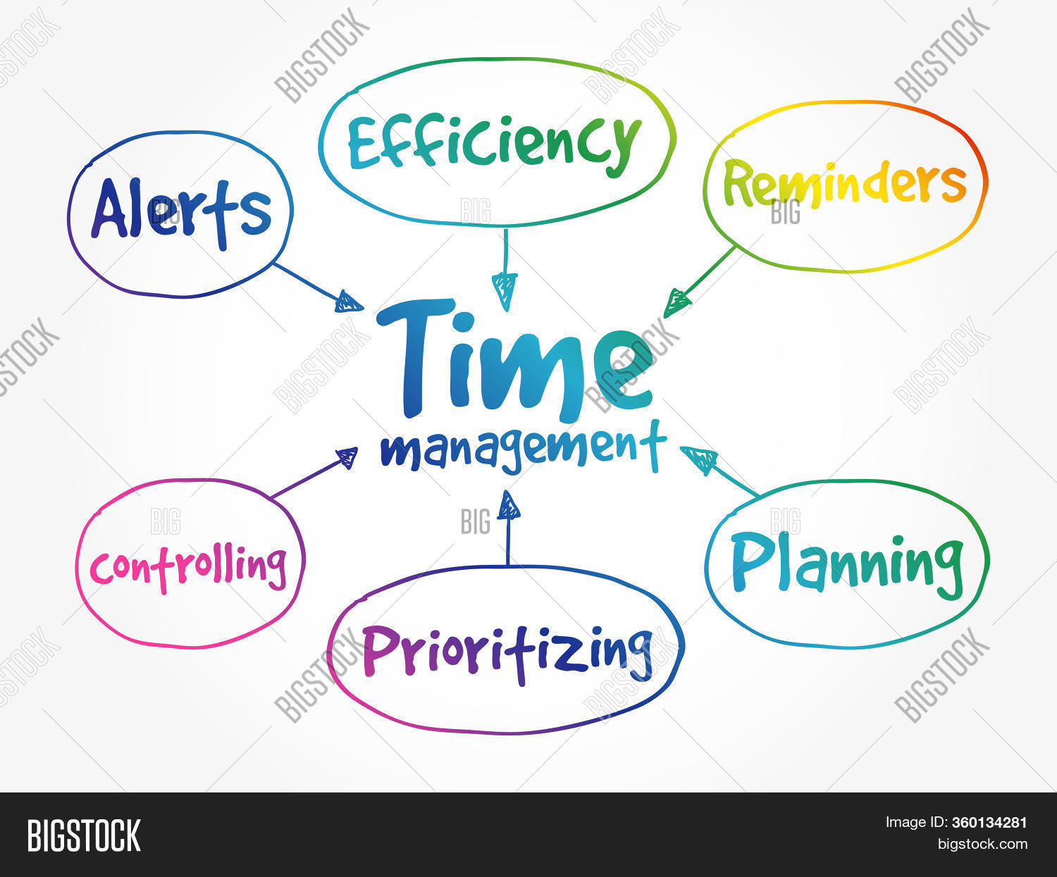 Time Management Image & Photo (Free Trial) | Bigstock