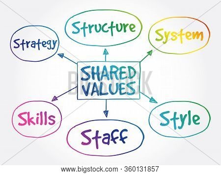 Shared Values Image & Photo (Free Trial) | Bigstock
