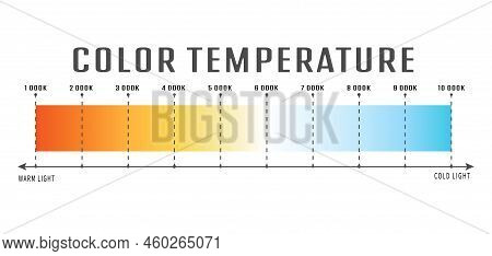 Color Temperature Vector & Photo (Free Trial) | Bigstock