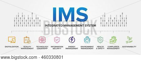 Ims - 矢量图和照片（免费试用） | Bigstock