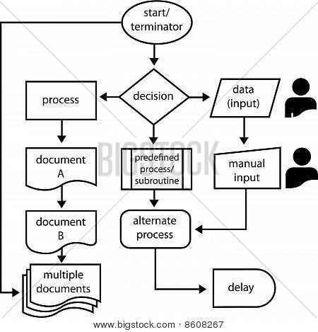 Flowchart Symbols Vector & Photo (Free Trial) | Bigstock