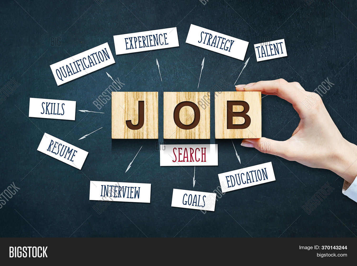 Job Search Concept. Image & Photo (Free Trial) | Bigstock