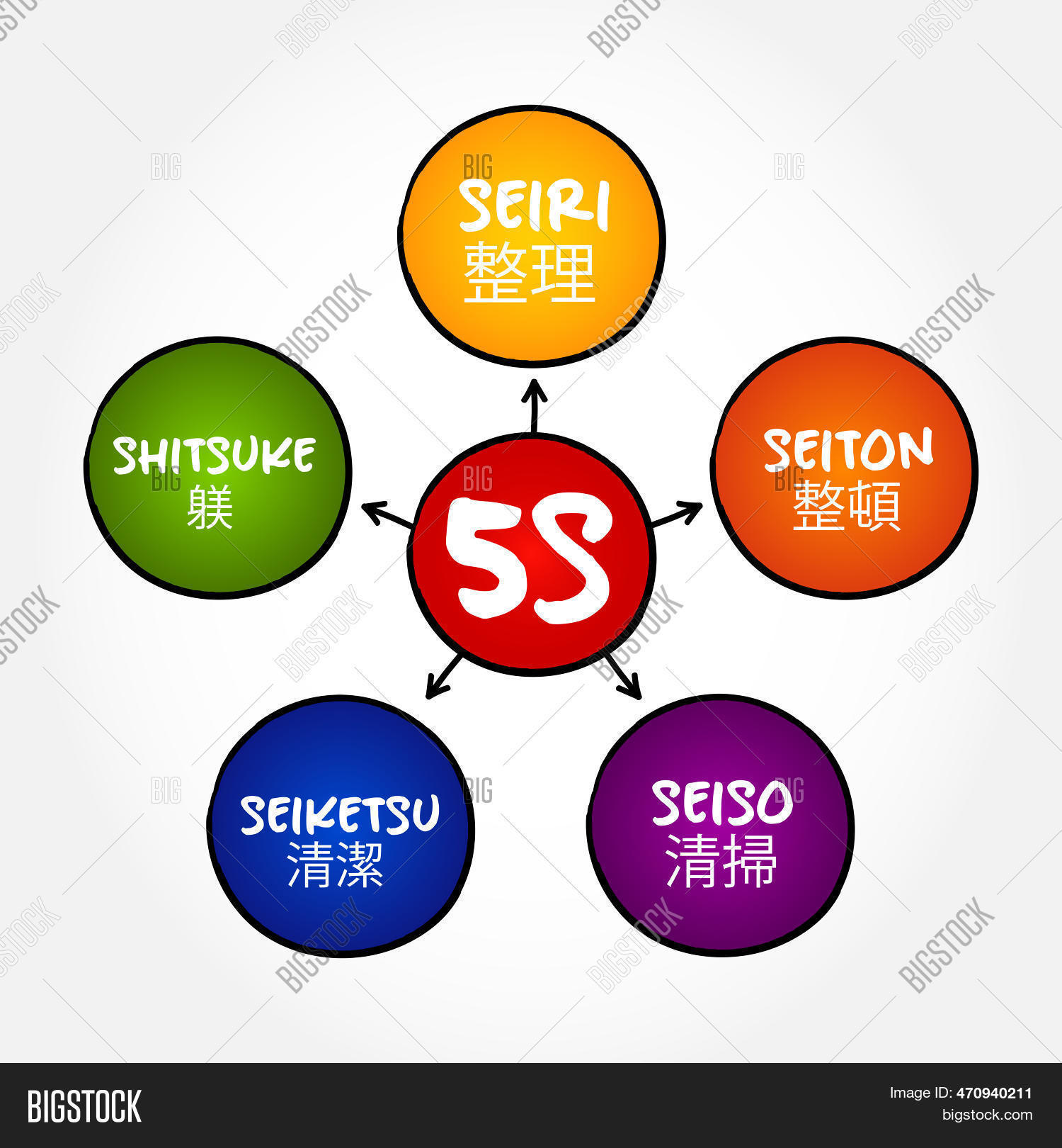 5s Workplace Image & Photo (Free Trial) | Bigstock