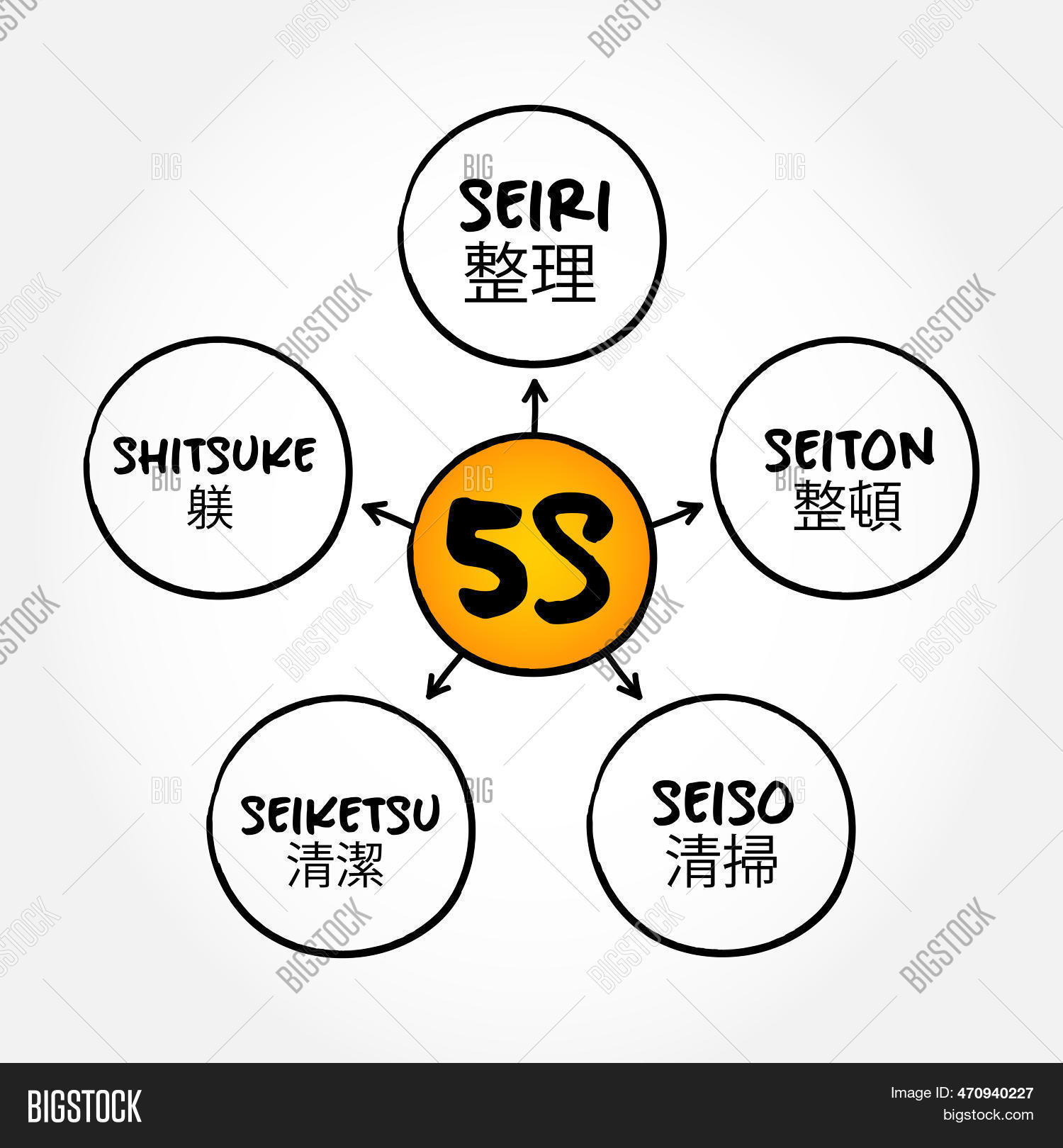 5s Workplace Image & Photo (Free Trial) | Bigstock