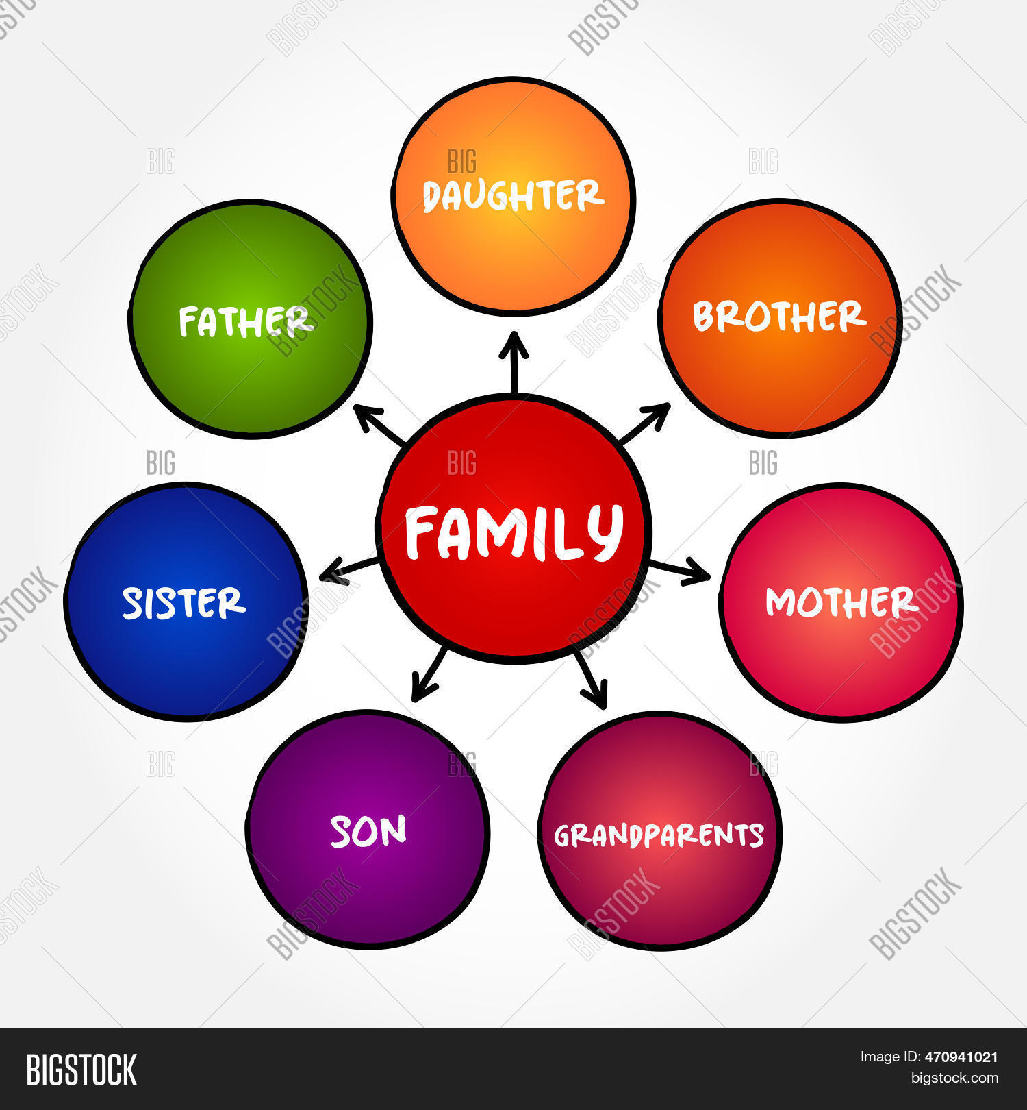 Family Mind Map Image & Photo (Free Trial) | Bigstock