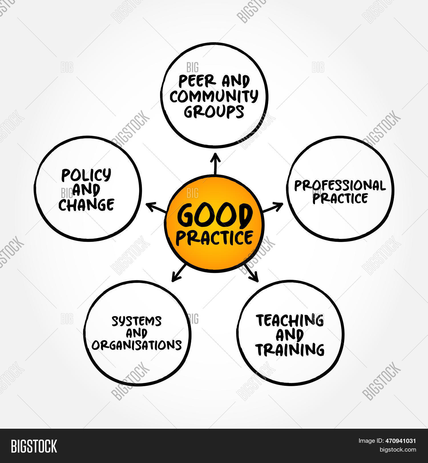 Good Practice Examples Image & Photo (Free Trial) | Bigstock