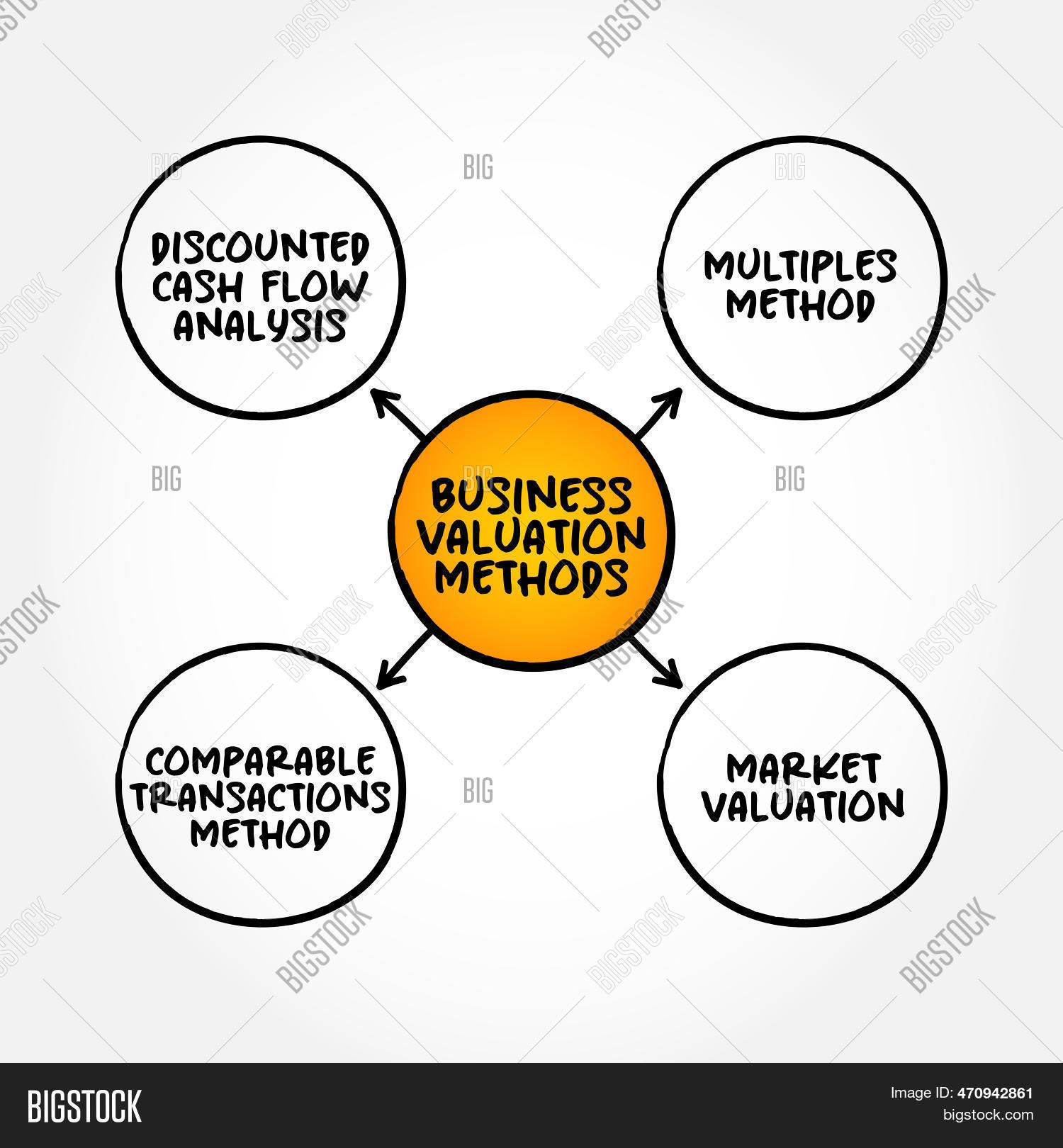 Most Common 图片和照片（免费试用） | Bigstock