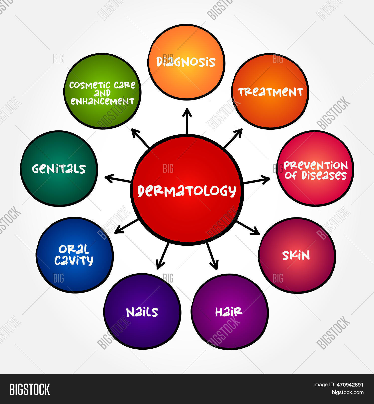 Dermatology Branch Image & Photo (Free Trial) | Bigstock