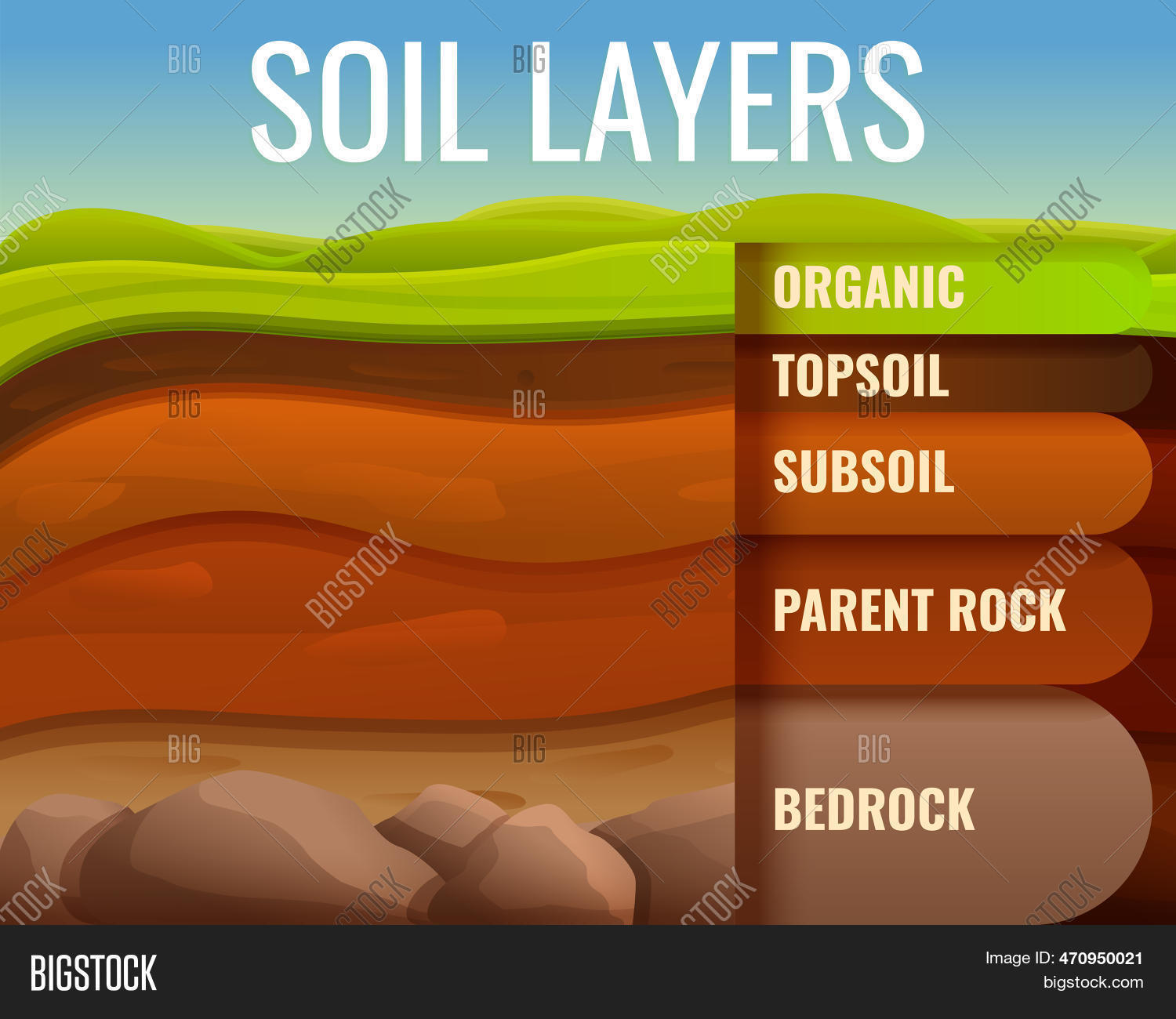 Soil Ground Land Image & Photo (Free Trial) | Bigstock