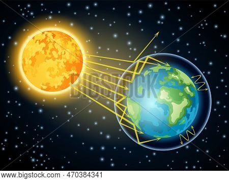 Sun Warming Earth Images, Illustrations & Vectors (Free) - Bigstock