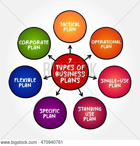 7 Types Business Plan Image & Photo (Free Trial) | Bigstock