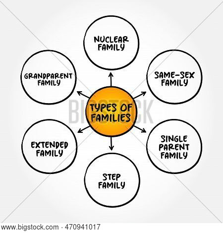 6 Types Families, Mind Image & Photo (Free Trial) | Bigstock
