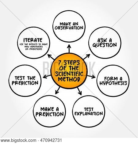 7 Steps Scientific Image & Photo (Free Trial) | Bigstock