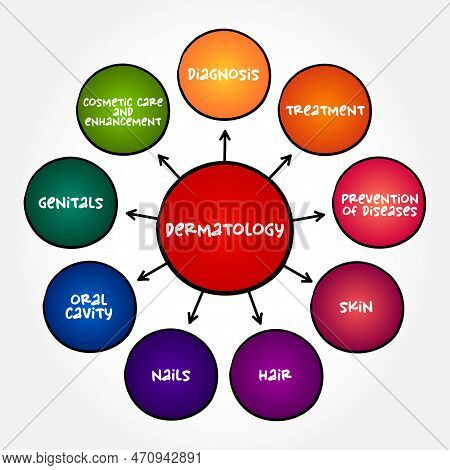 Dermatology Branch Image & Photo (Free Trial) | Bigstock