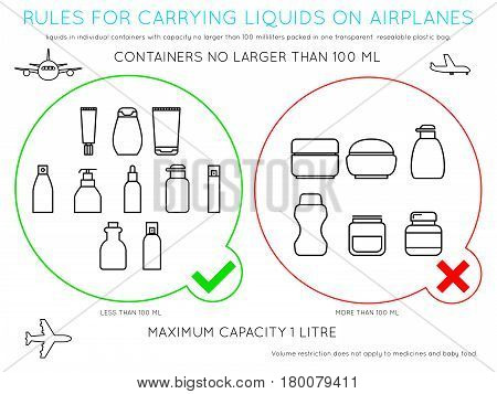 Airport Rules Liquids Vector & Photo (Free Trial) | Bigstock