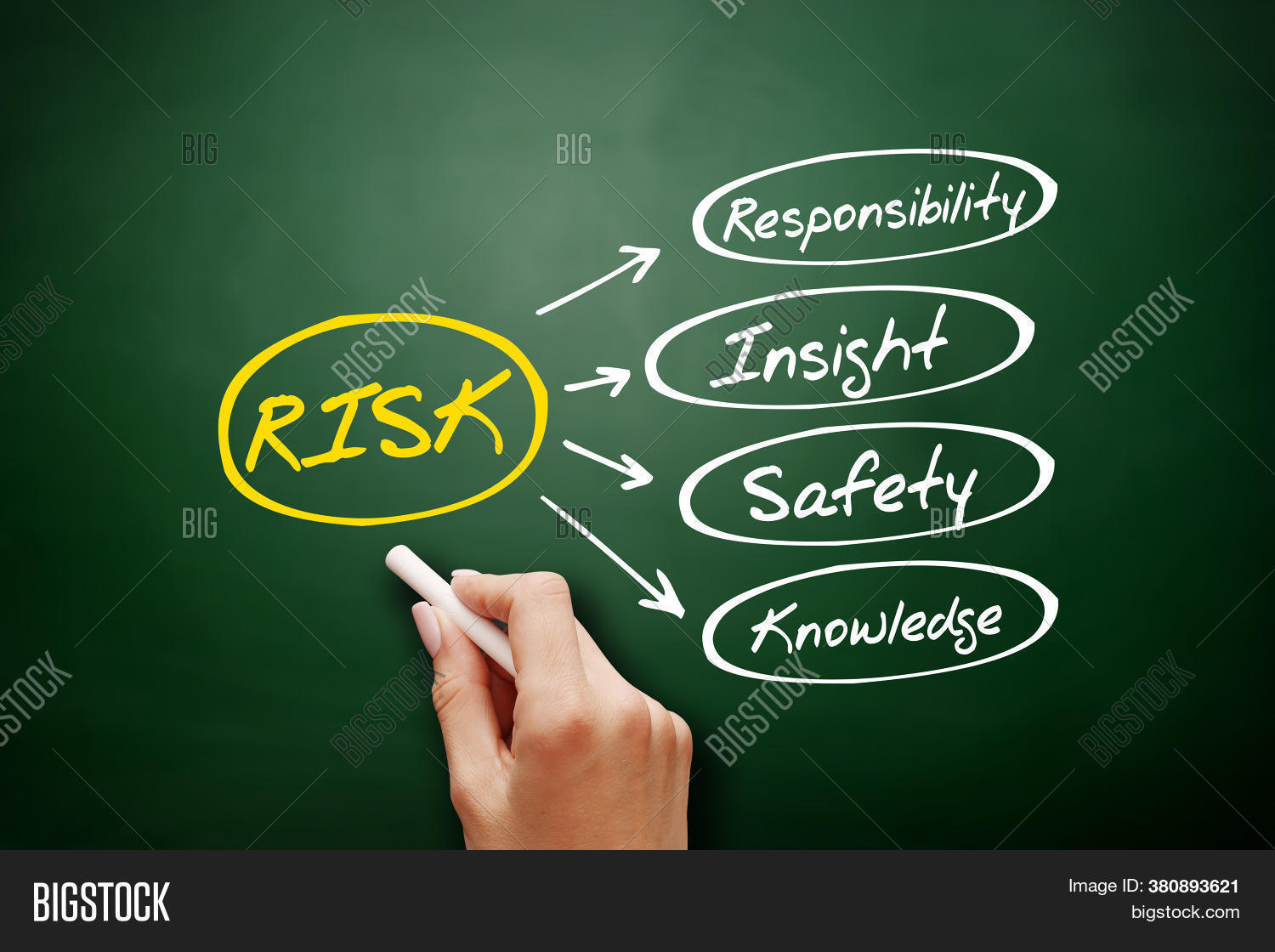 Risk - Responsibility Image & Photo (Free Trial) | Bigstock