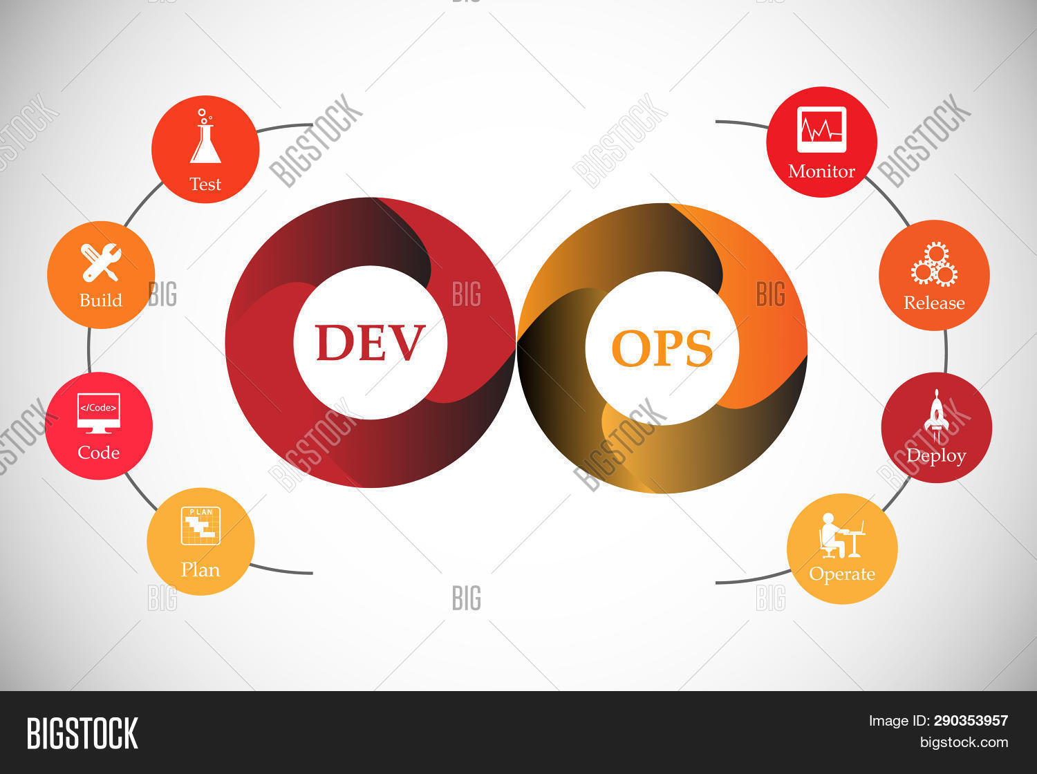 Concept Devops, Image & Photo (Free Trial) | Bigstock