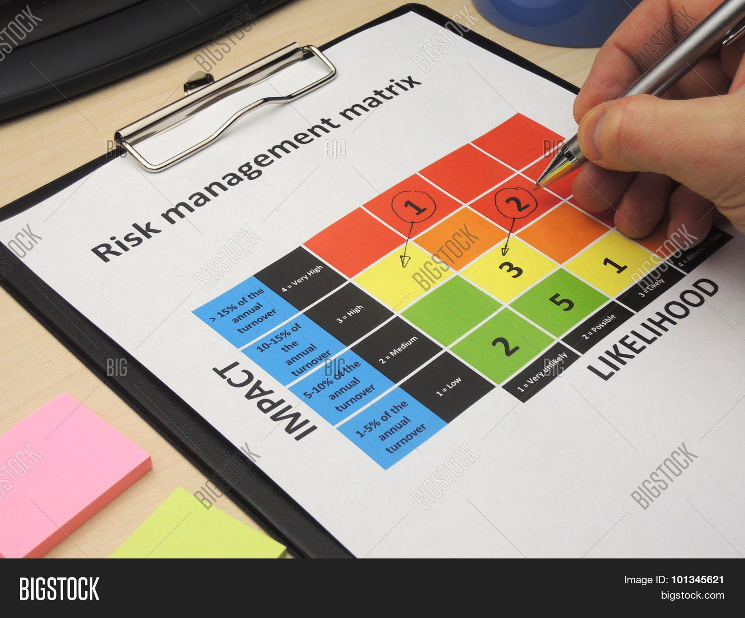 Identifying Critical Image & Photo (Free Trial) | Bigstock