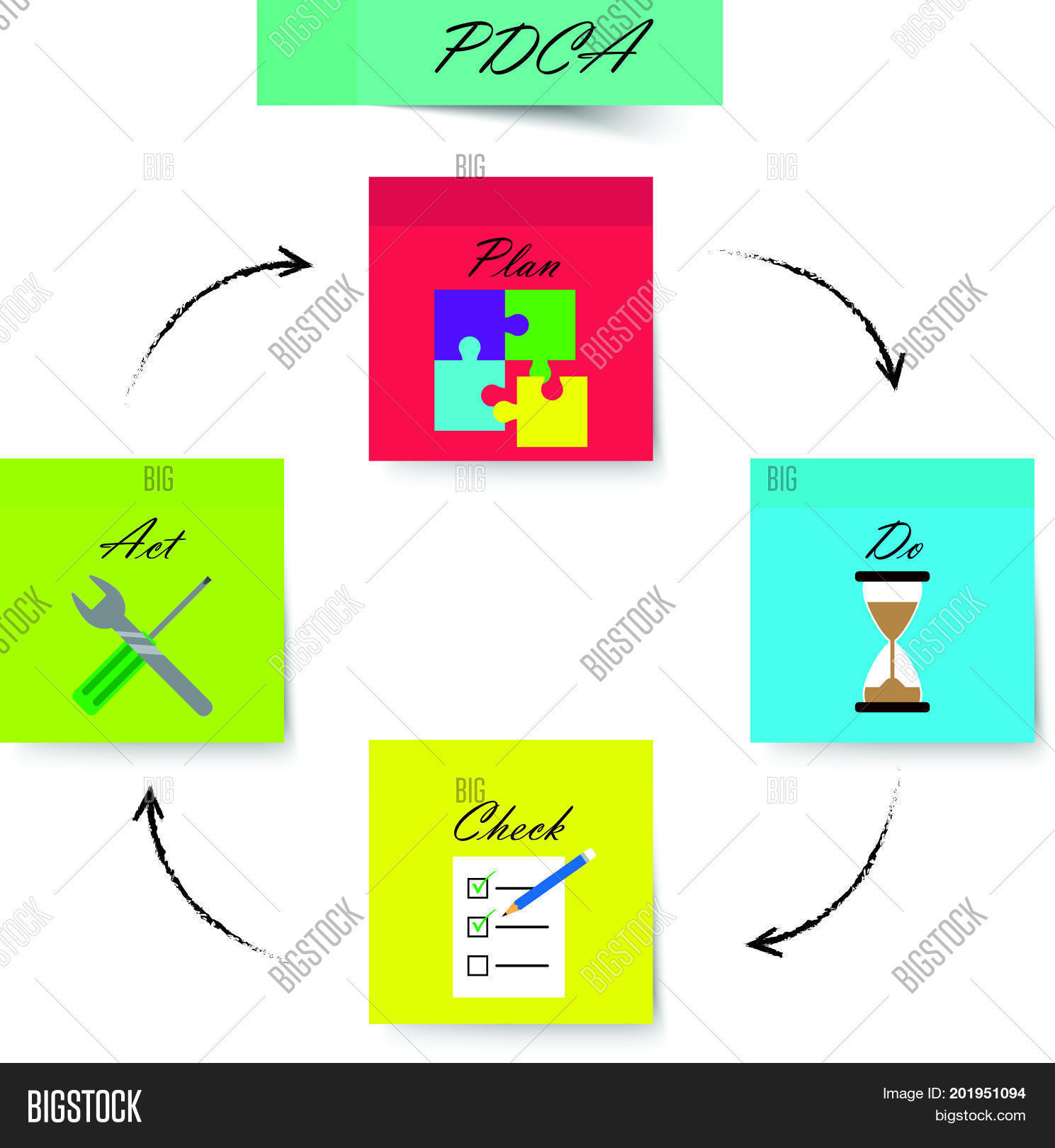 PDCA Diagram Plan Do Vector & Photo (Free Trial) | Bigstock