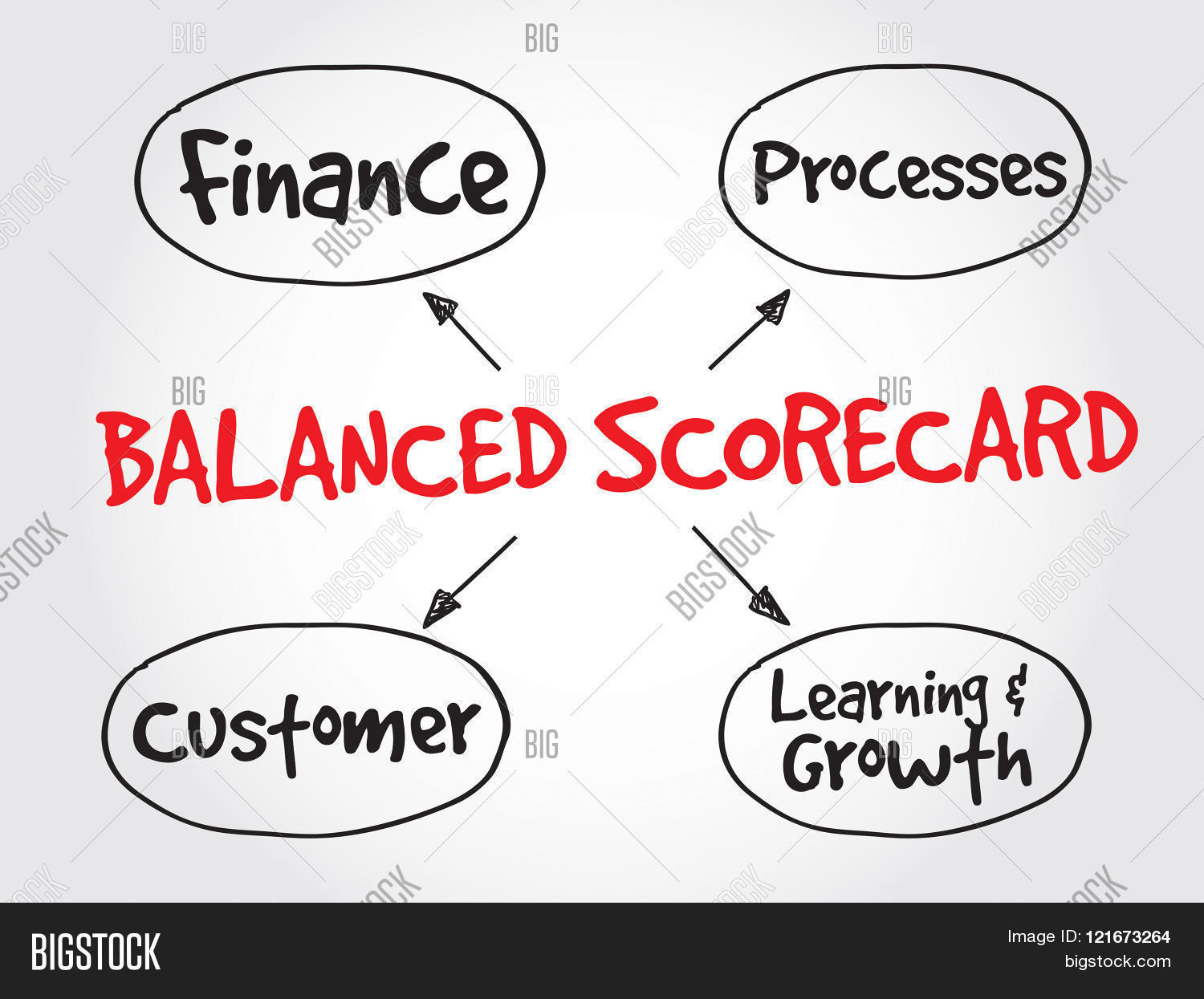 Balanced Scorecard Image & Photo (Free Trial) | Bigstock