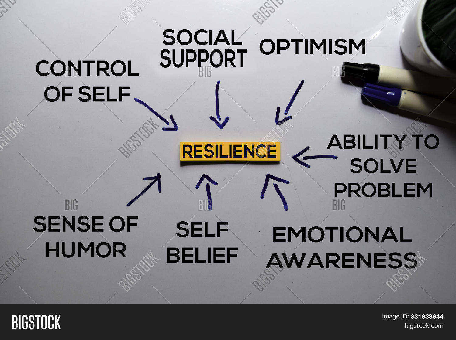 Resilience Method Text Image & Photo (Free Trial) | Bigstock