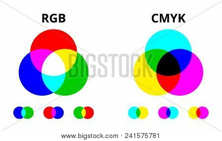 Rgb Cmyk Color Mixing Vector & Photo (Free Trial) | Bigstock