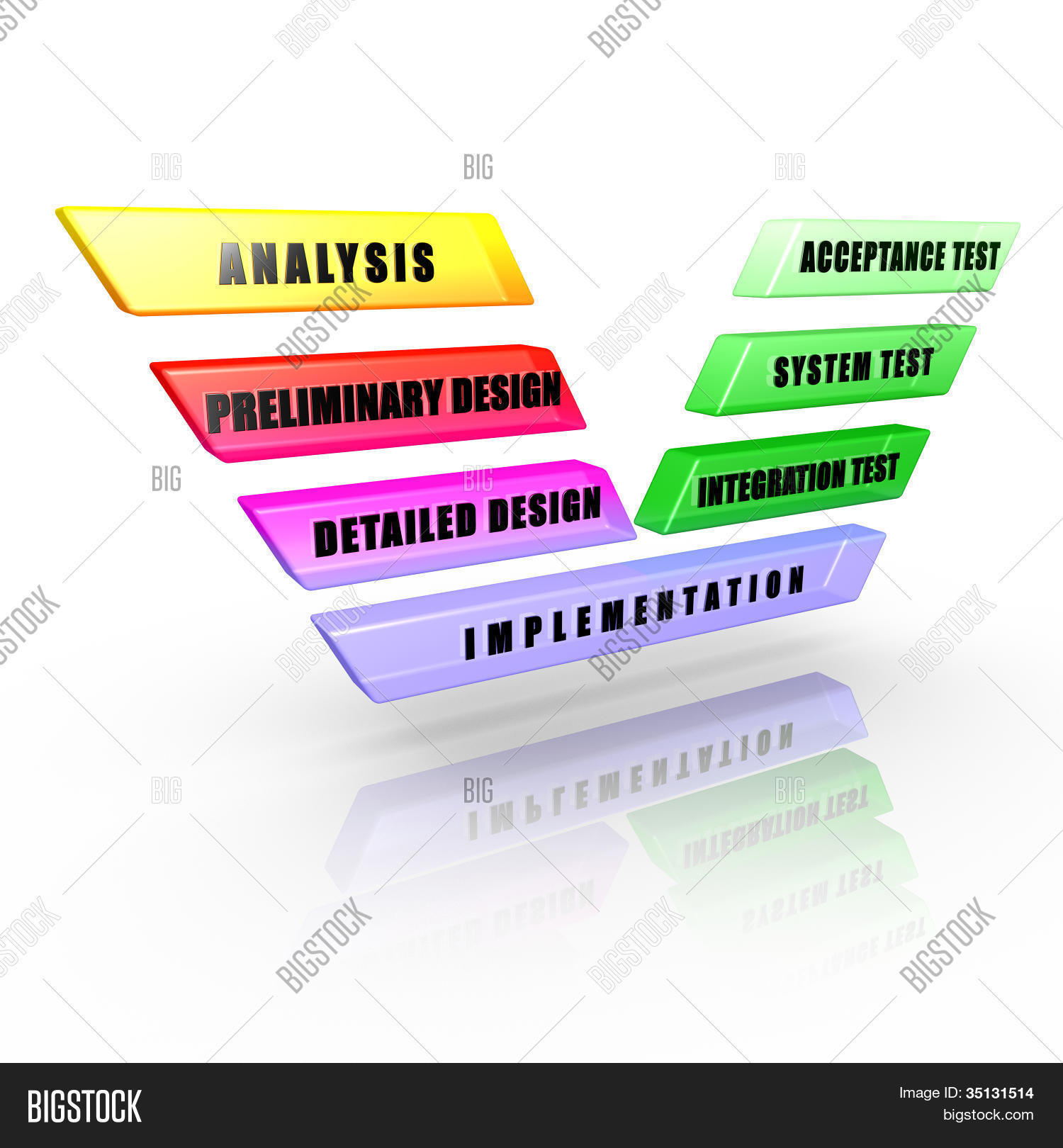 Software Development V Image & Photo (Free Trial) | Bigstock