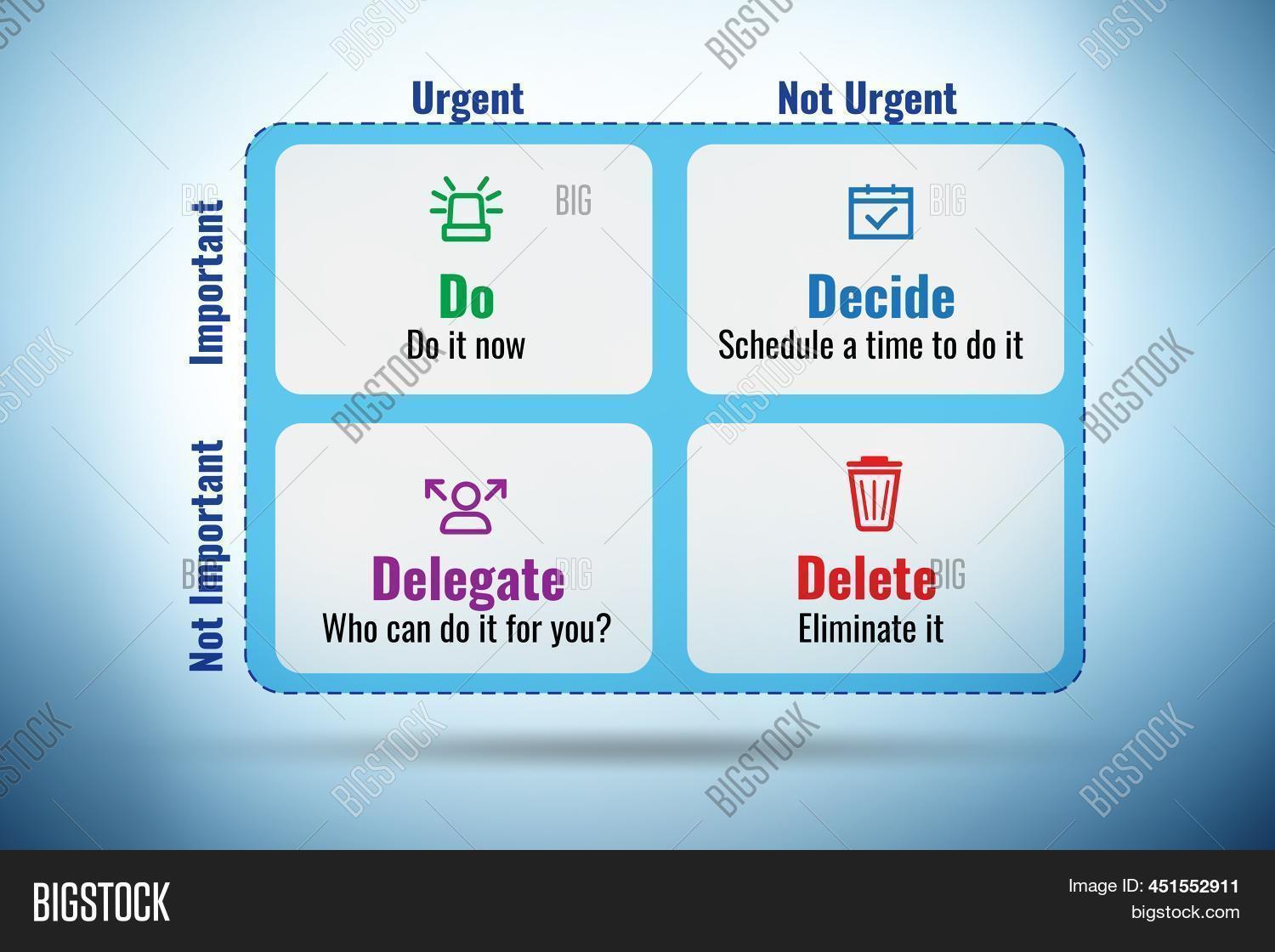 Eisenhower Matrix Image & Photo (Free Trial) | Bigstock