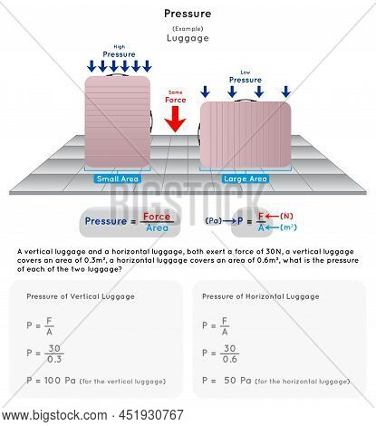 Pressure Infographic Vector & Photo (Free Trial) | Bigstock