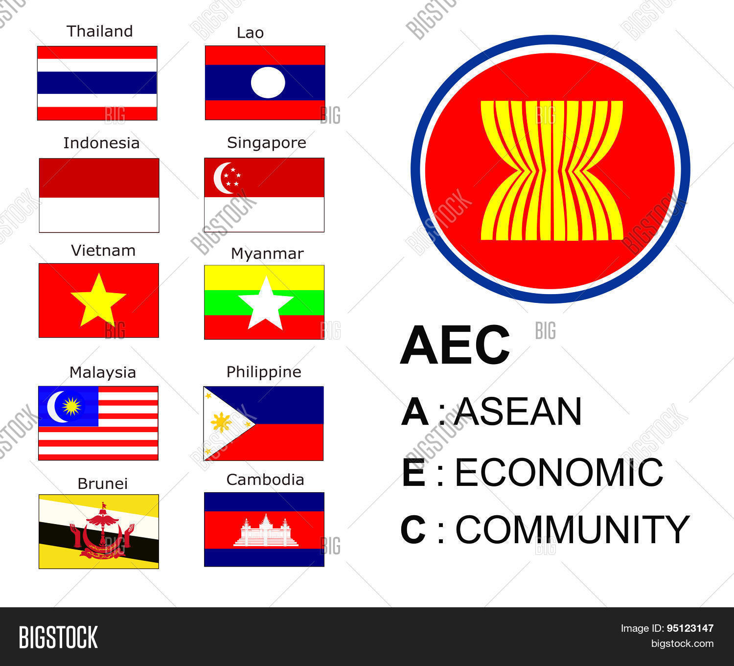 Aec : Asean Economic Image & Photo (Free Trial) | Bigstock