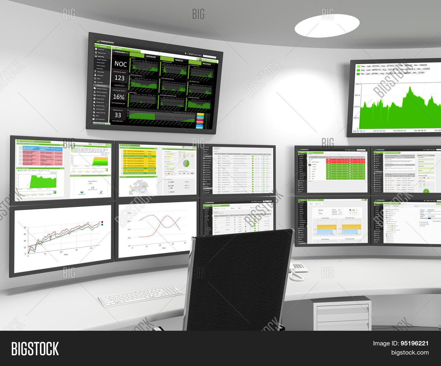 Noc / Soc Close- Image & Photo (Free Trial) | Bigstock