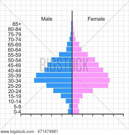 Population Pyramid Vector & Photo (Free Trial) | Bigstock