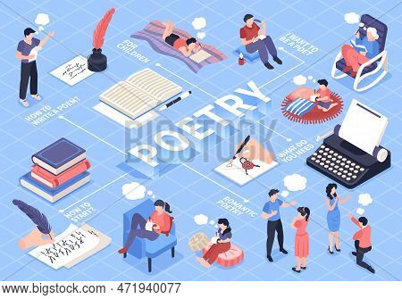 Poetry Isometric Vector & Photo (Free Trial) | Bigstock