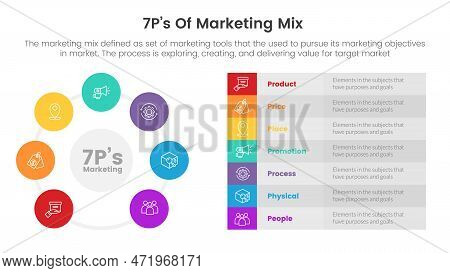 Marketing Mix 7ps Vector & Photo (Free Trial) | Bigstock