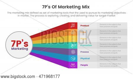 Marketing Mix 7ps Vector & Photo (Free Trial) | Bigstock