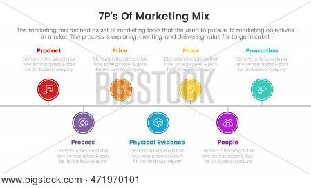Marketing Mix 7ps Vector & Photo (Free Trial) | Bigstock